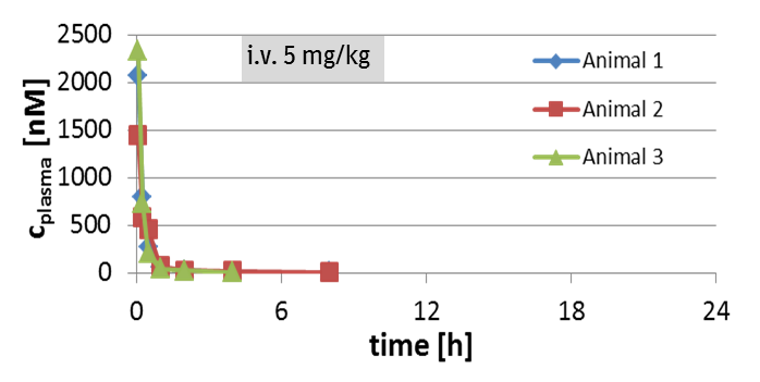 BET PROTAC | MZ-1 | opnMe | Boehringer Ingelheim