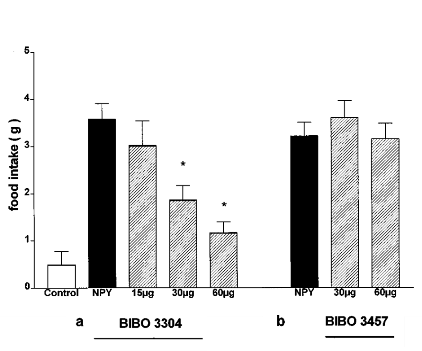 NPY1 Receptor Antagonist | opnMe | Boehringer Ingelheim