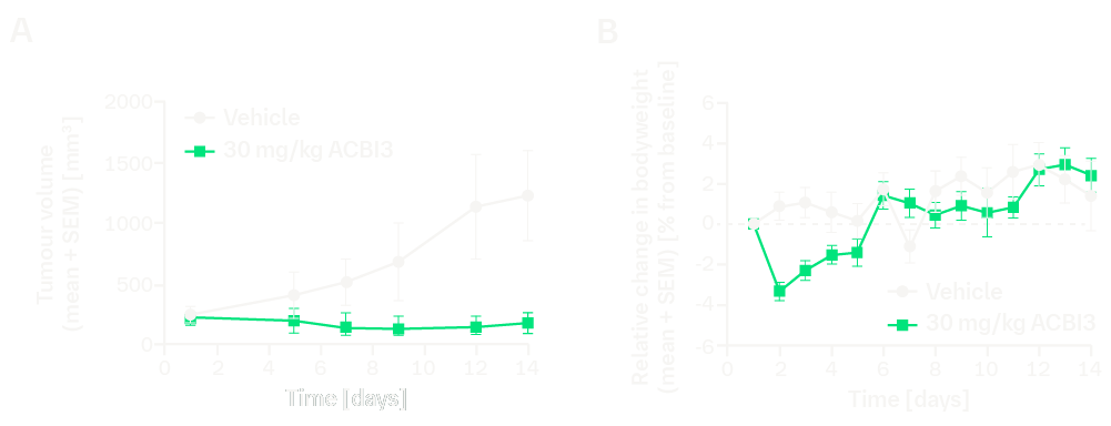 pan-KRAS PROTAC | ACBI3 | opnMe | Boehringer Ingelheim
